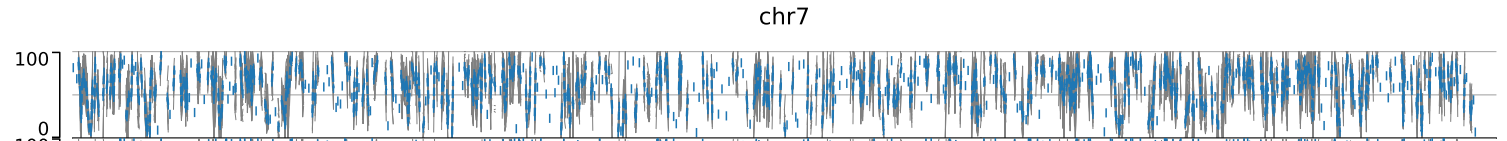 change colors of line plot for bedgraph matrix · Issue #365 · deeptools ...
