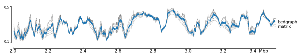 change colors of line plot for bedgraph matrix · Issue #365 · deeptools ...