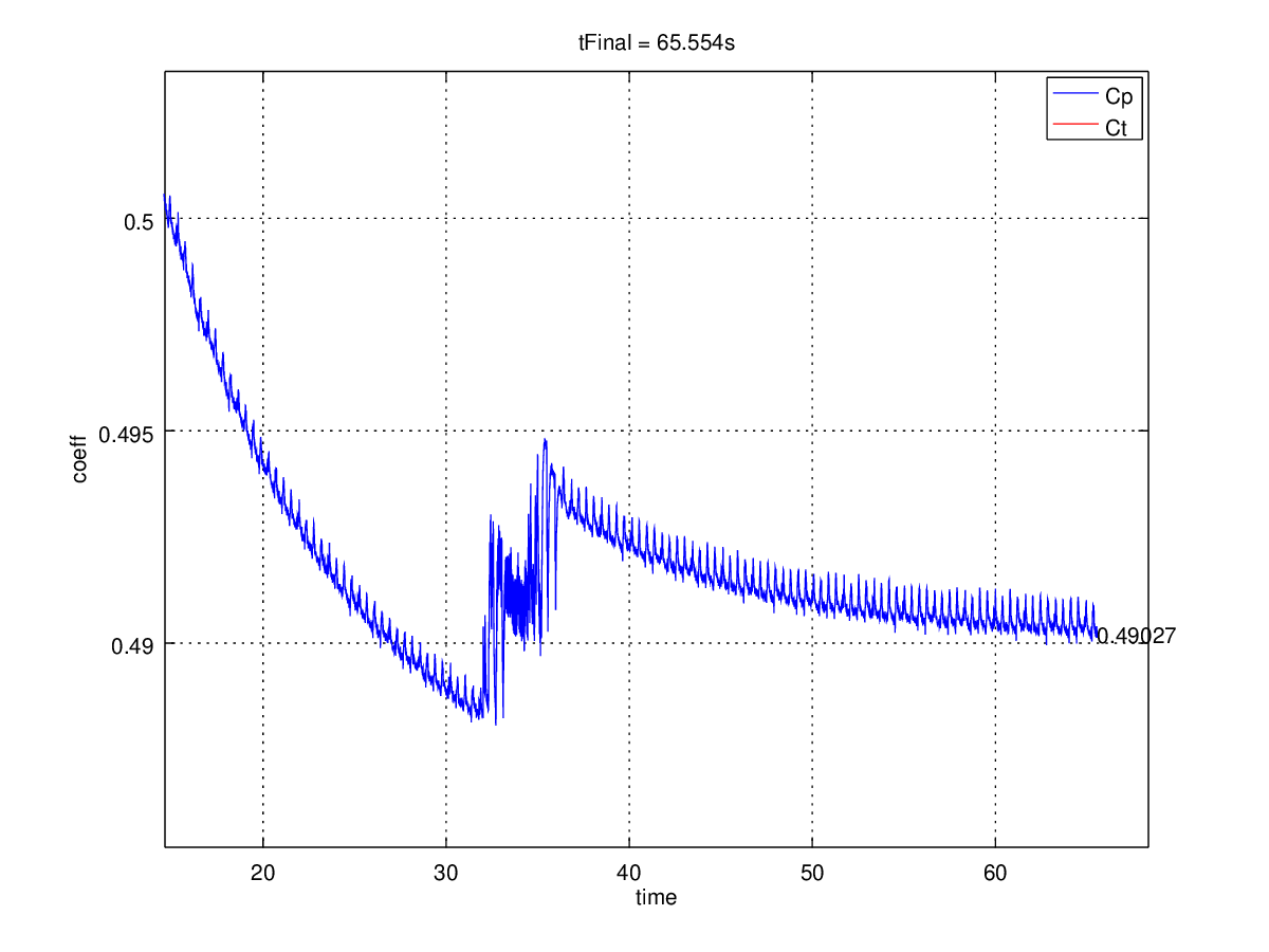 Strange behavior in power coefficient convergence plot · Issue #274 ...