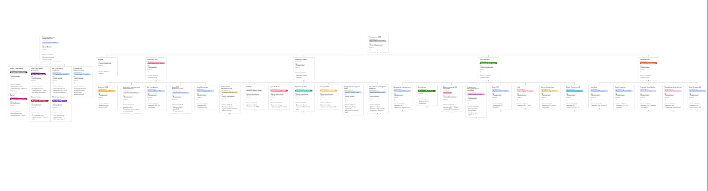 🔦 Feature: [Extensions] Schema hierarchy · Issue #1511 · nocodb/nocodb ...