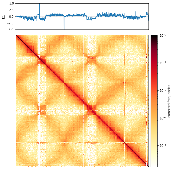 cootools cis_eigs error · Issue #276 · open2c/cooler · GitHub