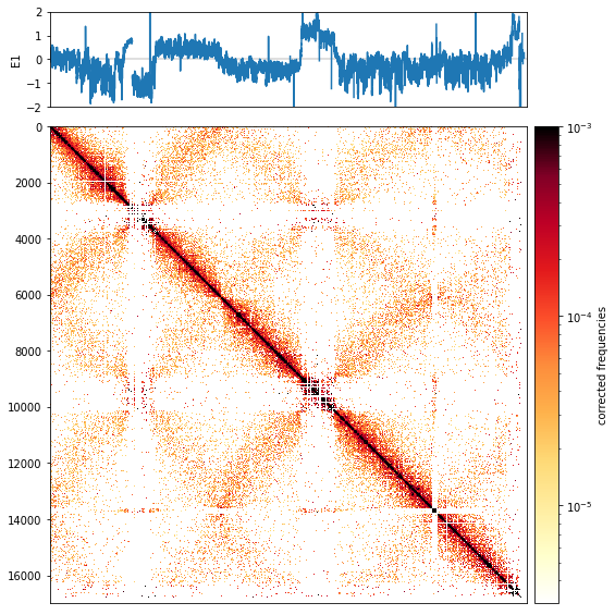 cootools cis_eigs error · Issue #276 · open2c/cooler · GitHub