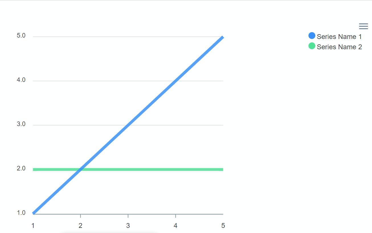 In Chrome, Legend size does not account for display scaling or browser ...