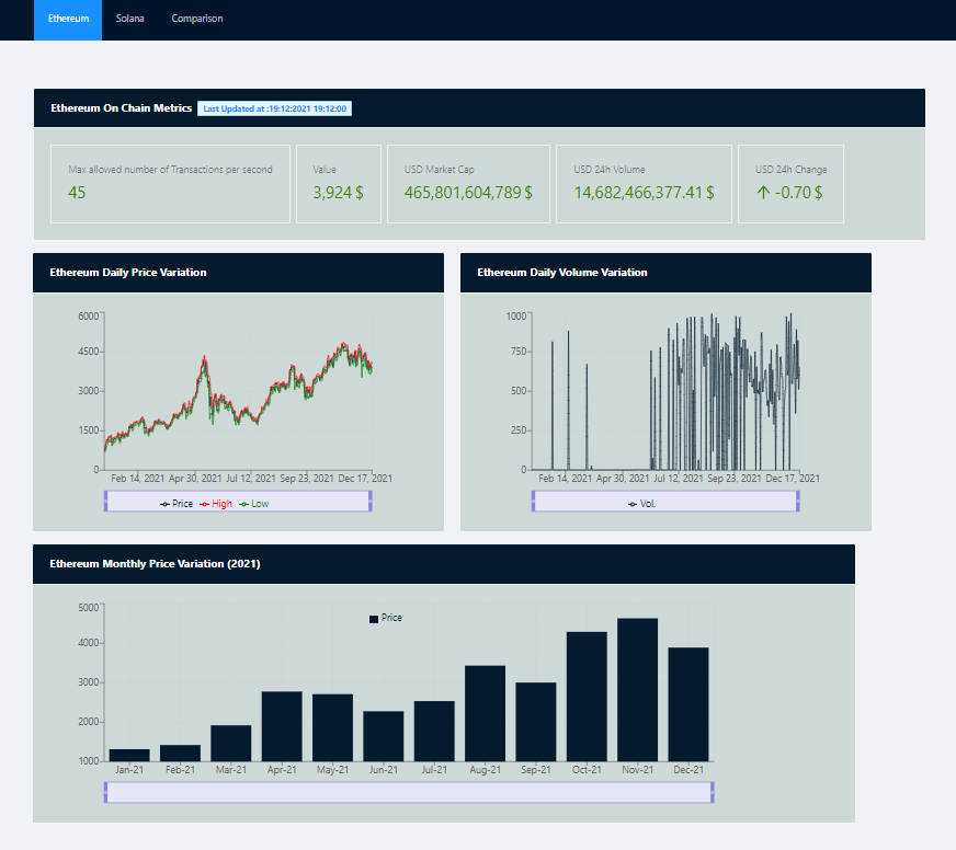 GitHub - ishita-git16/woodstock-dashboard: A real-time dashboard ...