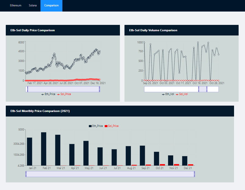 GitHub - ishita-git16/woodstock-dashboard: A real-time dashboard visualizing and comparing on ...