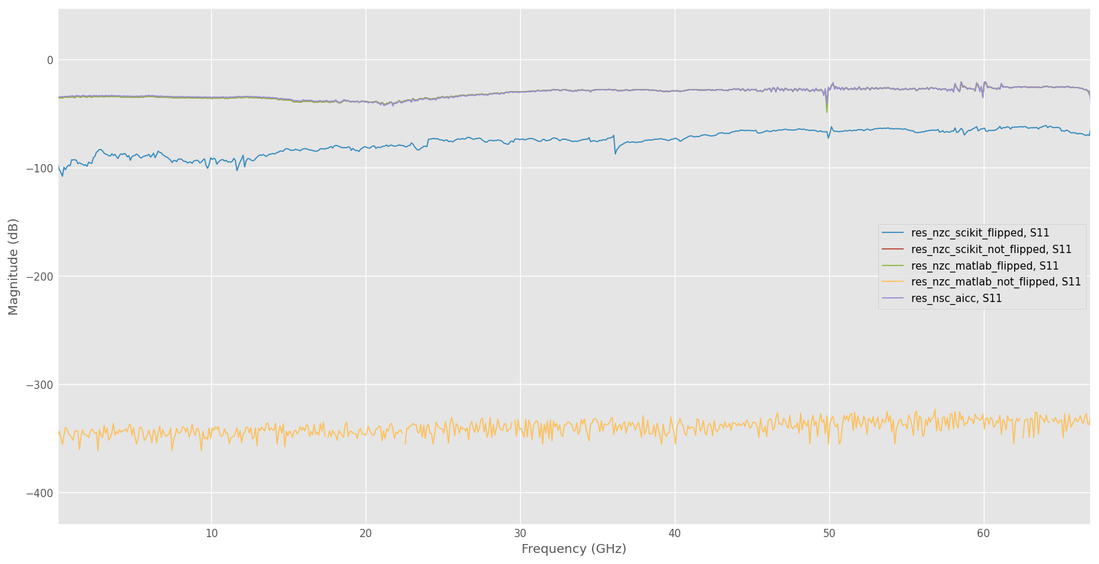IEEE370 Deembedding scikit vs matlab · Issue #780 · scikit-rf/scikit-rf · GitHub
