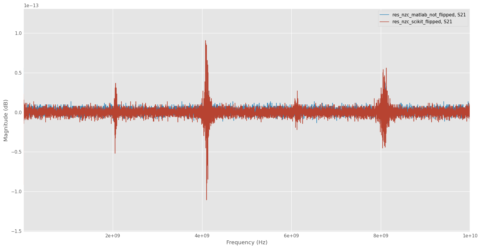 IEEE370 Deembedding scikit vs matlab · Issue #780 · scikit-rf/scikit-rf · GitHub
