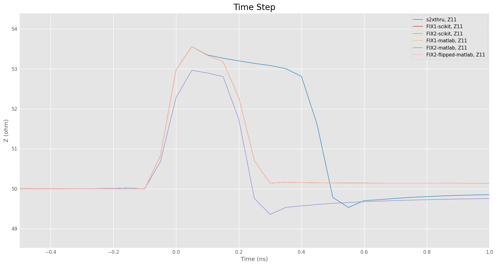 IEEE370 Deembedding scikit vs matlab · Issue #780 · scikit-rf/scikit-rf · GitHub