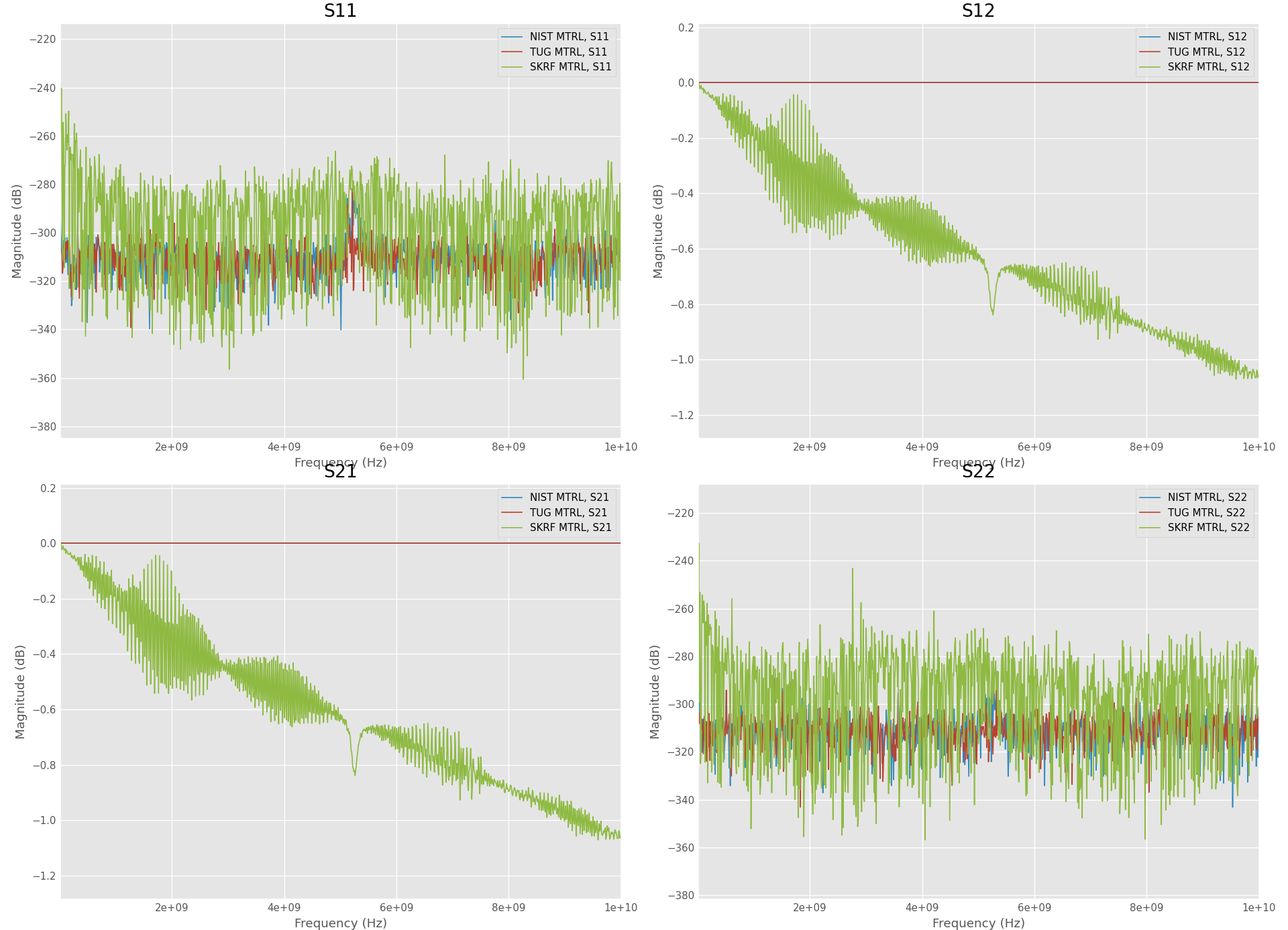Mtrl Comparison Skrf Vs Nisttug Mtrl Ziad Hatab · Issue 803 