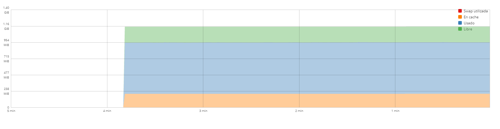 Memory graphs · Issue #14131 · cockpit-project/cockpit · GitHub