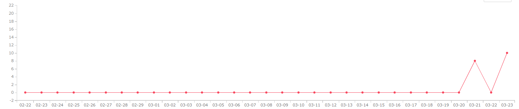 how can I fix y axis value? · Issue #1291 · naver/billboard.js · GitHub