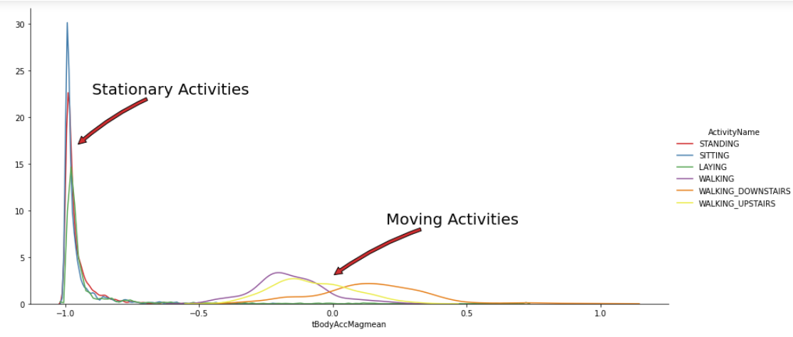 GitHub - aditya12333/Human-Activity-Recognition