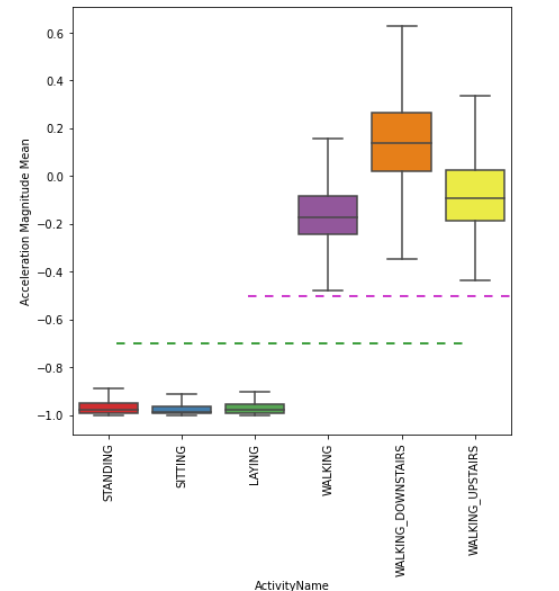 GitHub - aditya12333/Human-Activity-Recognition