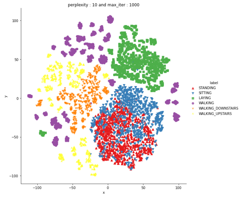 GitHub - aditya12333/Human-Activity-Recognition