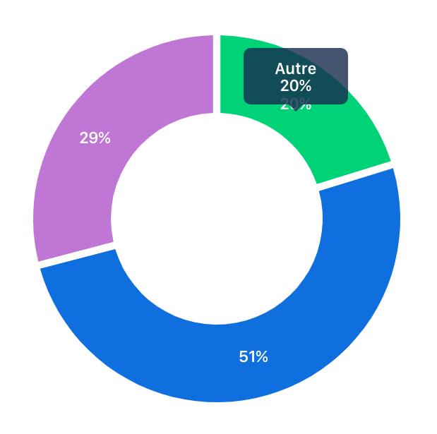 VictoryTooltip not line up exactly on top of label on VictoryPie · Issue #733 · FormidableLabs ...