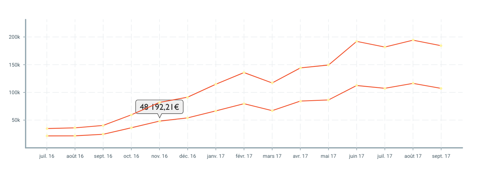 Tooltip appears behind the other VictoryLine in a VictoryGroup · Issue #768 · FormidableLabs ...