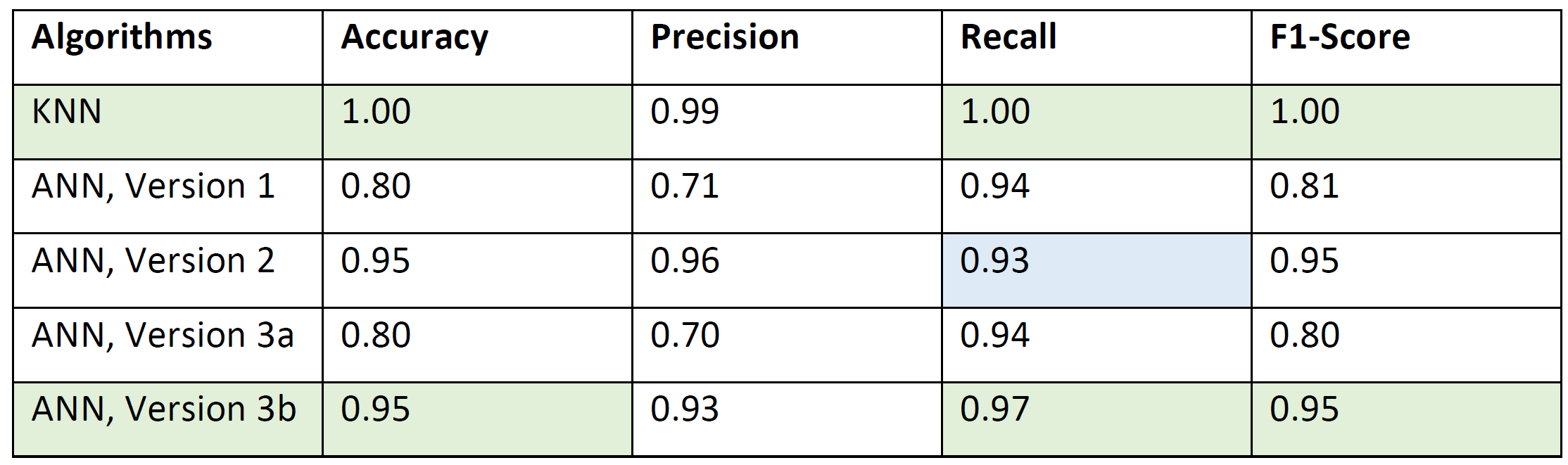 GitHub - m33nm/Banknote_Authentication: Banknote authentication model using classification ...