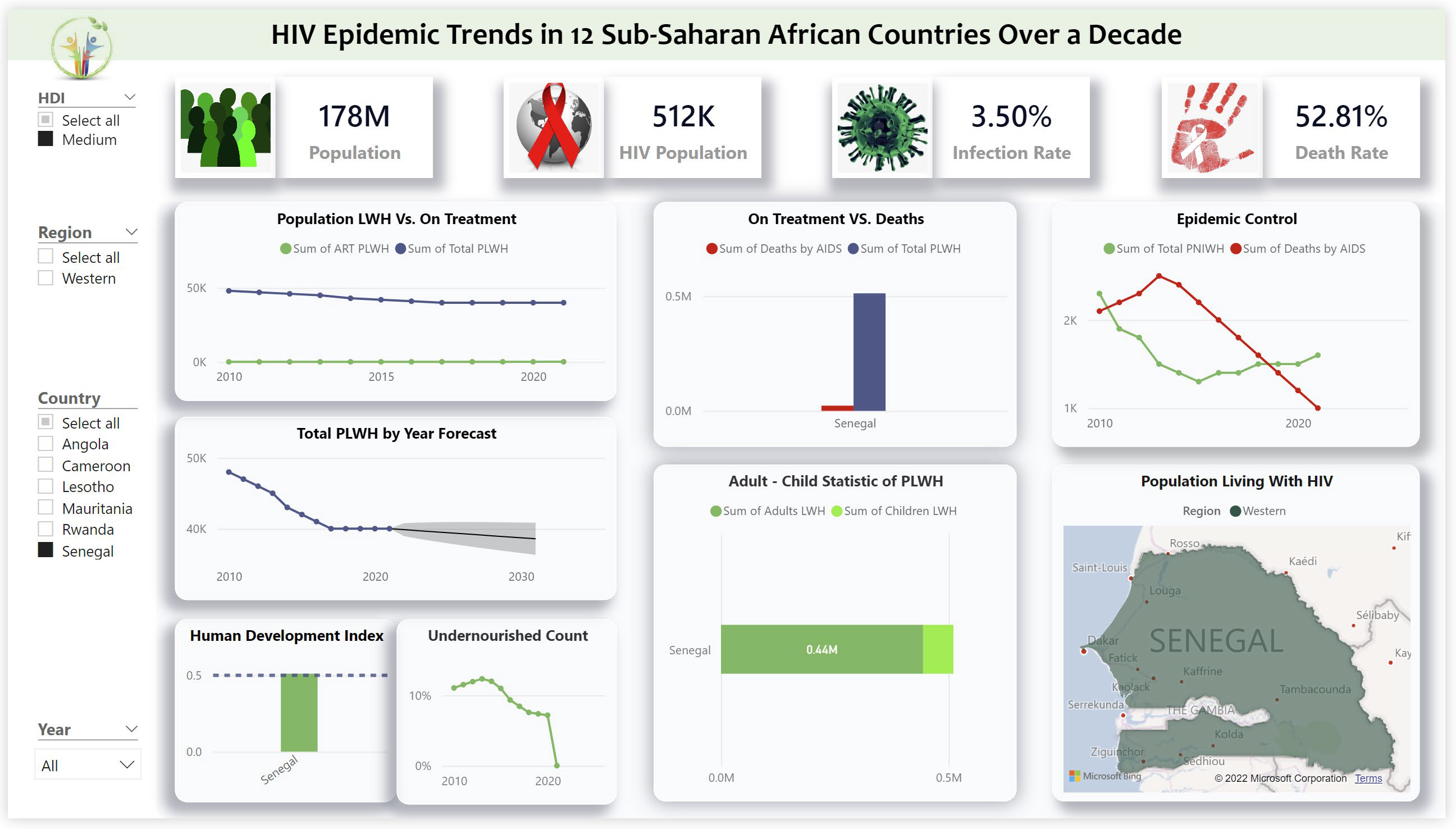 GitHub - m33nm/Data_Visualization: HIV Epidemic Trends in 12 Sub-Saharan African Countries Over ...