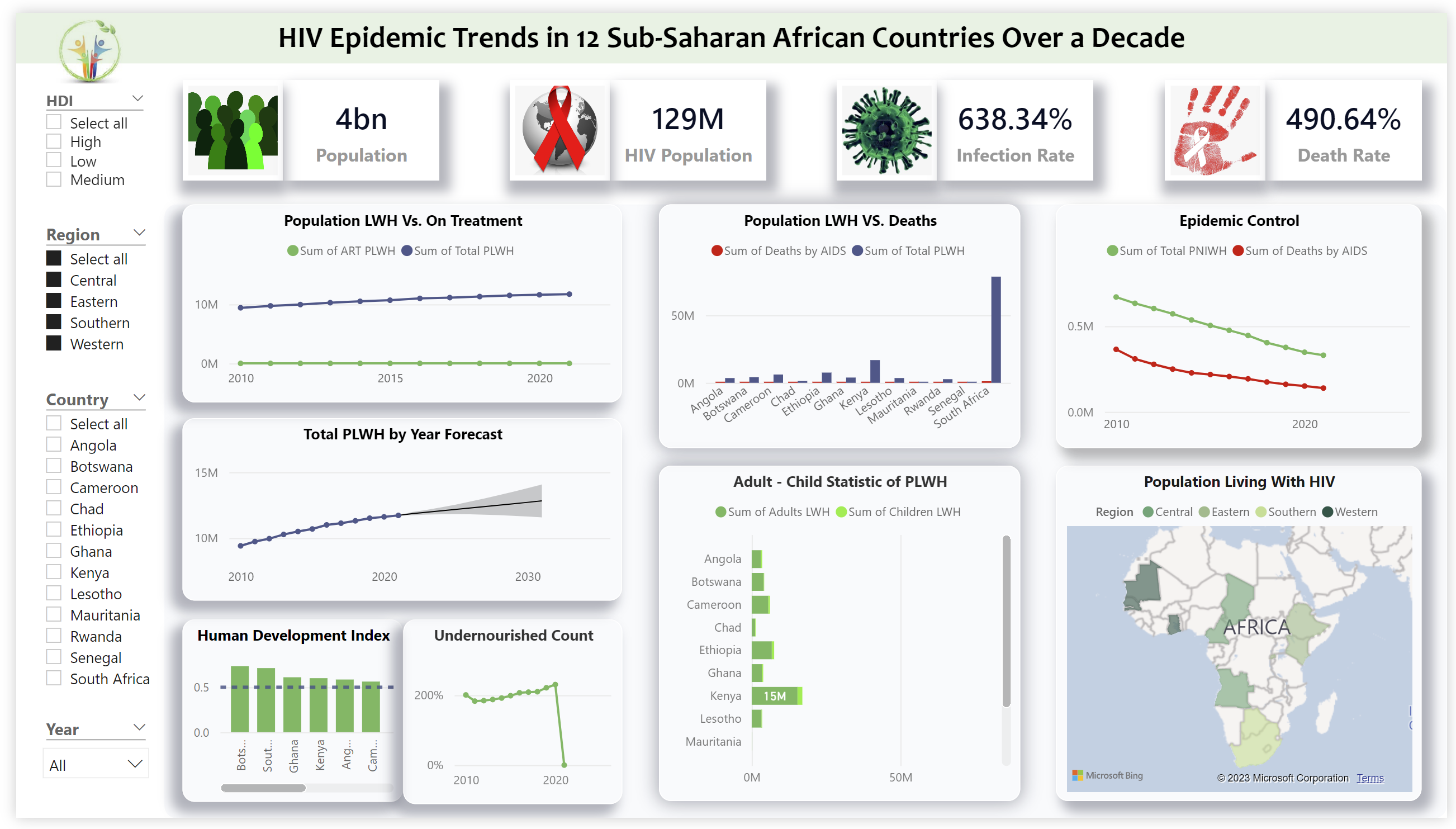 GitHub - m33nm/Data_Visualization: HIV Epidemic Trends in 12 Sub-Saharan African Countries Over ...