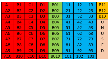 GitHub - SanaBasharat/Training-ANN-using-Genetic-Algorithm ...