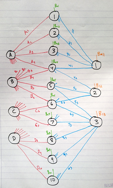 GitHub - SanaBasharat/Training-ANN-using-Genetic-Algorithm ...