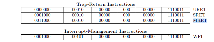 Violation - Invalid instruction decoding · Issue #152 · openhwgroup/cv32e40p · GitHub