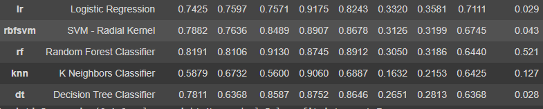 "feature_selection_threshold / top_pick_features" is not working when feature_selection_method ...