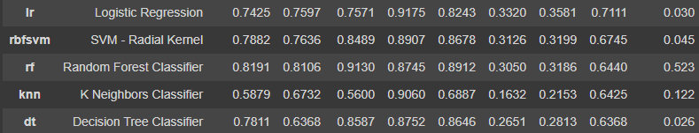 "feature_selection_threshold / top_pick_features" is not working when feature_selection_method ...