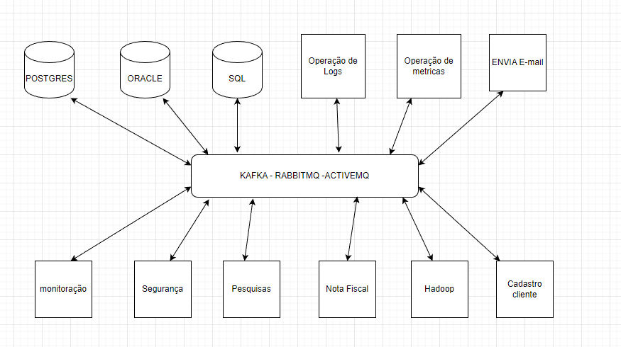 GitHub - Jefferson-bit/kafka-demo