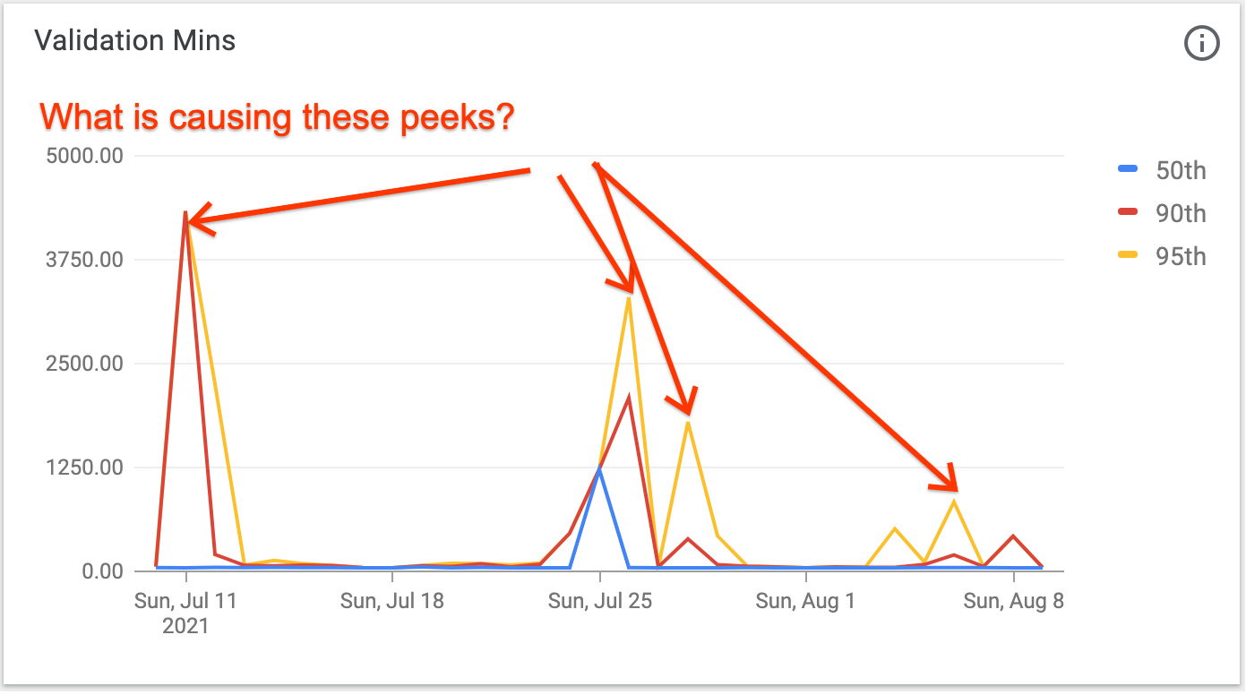 Commit Validation Time Dashboard Is Noisy · Issue 87979 · Flutterflutter · Github 3045