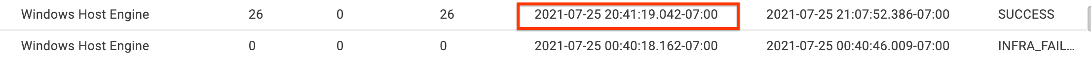 Commit Validation Time Dashboard Is Noisy · Issue 87979 · Flutterflutter · Github 2126