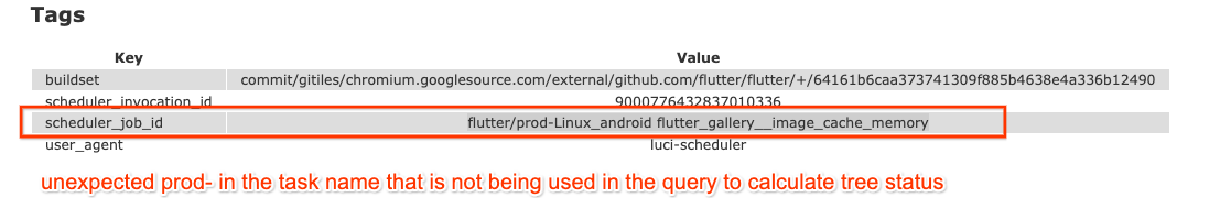 luci-build-status does not calculate the state properly · Issue #90569 · flutter/flutter · GitHub