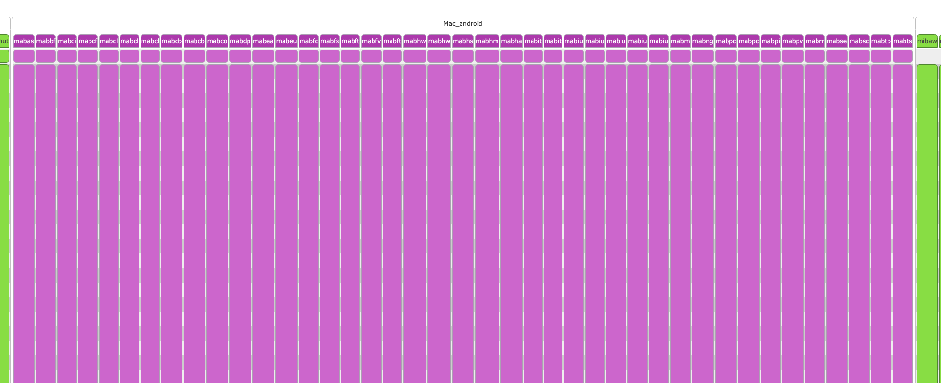 No Mac Android Devicelab Tests Are Running On Presubmit · Issue 96501 · Flutterflutter · Github