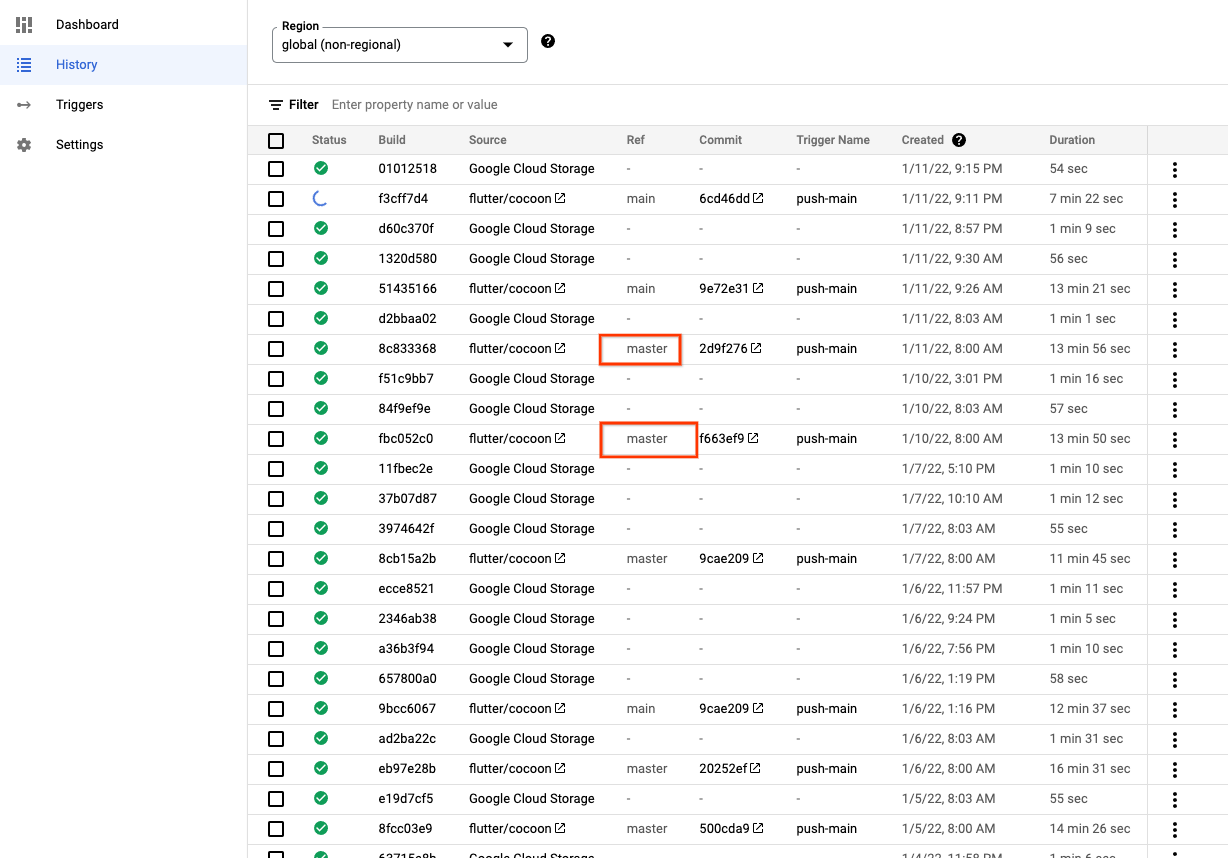 Cloudbuild Is Triggering New Builds For Commits In Master · Issue 96508 · Flutterflutter · Github