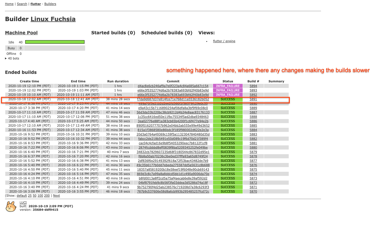 Linux Fuchsia: `Download for build xxxx` failure · Issue #68520 · flutter/flutter · GitHub