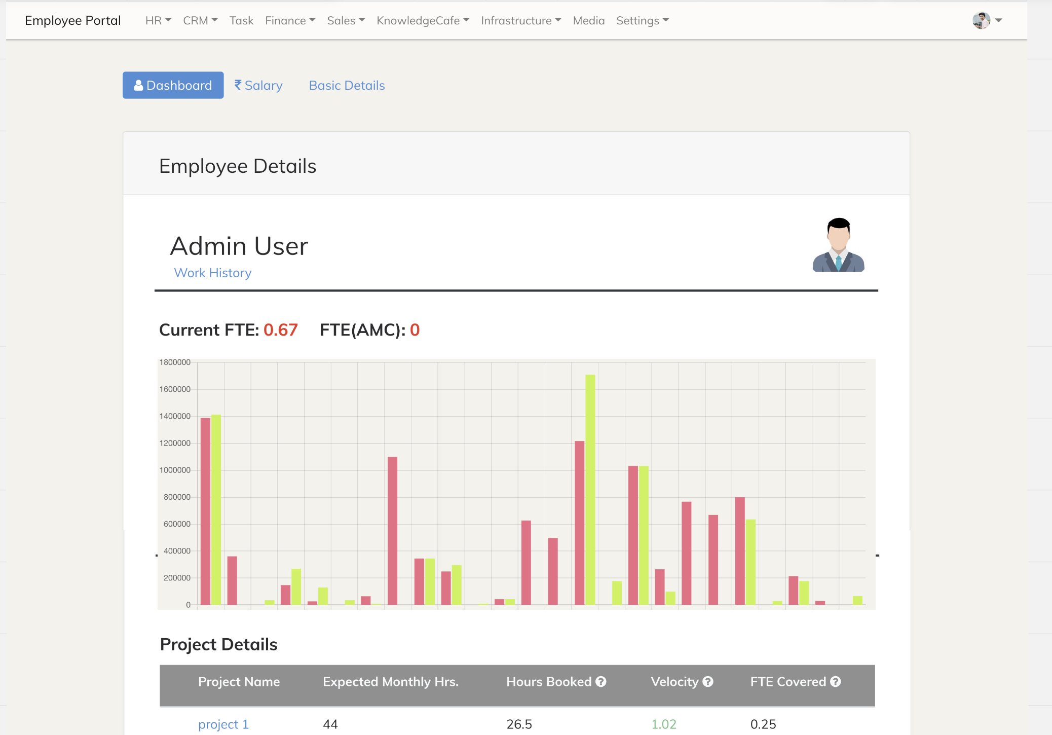Monthly FTE Report For User · Issue #2775 · ColoredCow/portal · GitHub