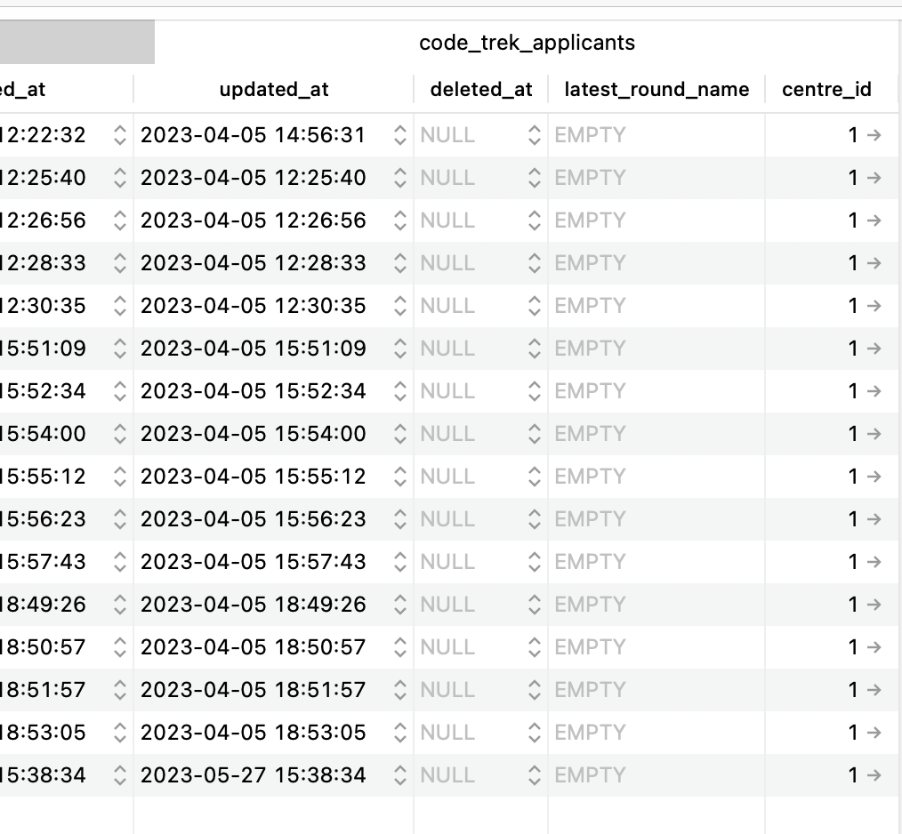Codetrek Applicants Not Getting Added To Level 1 · Issue 3204 · Coloredcowportal · Github 