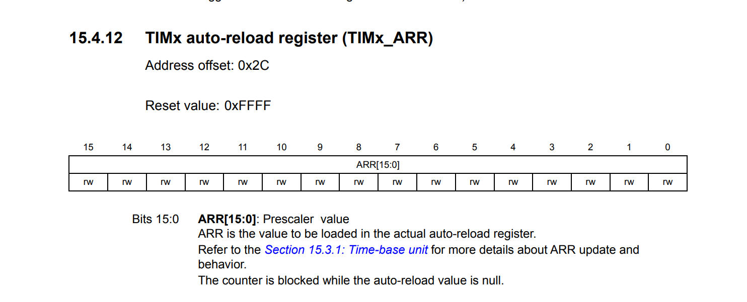 Wrong Timx Auto Reload Size · Issue 440 · Stm32 Rs Stm32f1xx Hal · Github