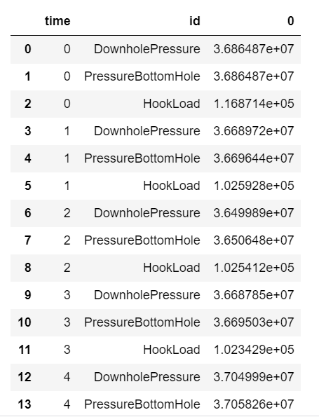 Formatting the data for 'tsfresh' · Issue #213 · blue-yonder/tsfresh · GitHub