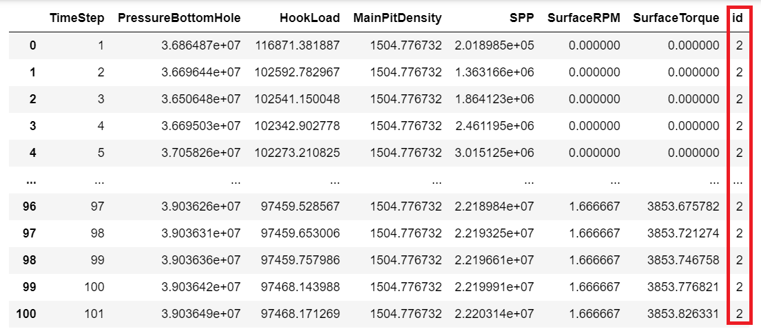 Formatting the data for 'tsfresh' · Issue #213 · blue-yonder/tsfresh · GitHub