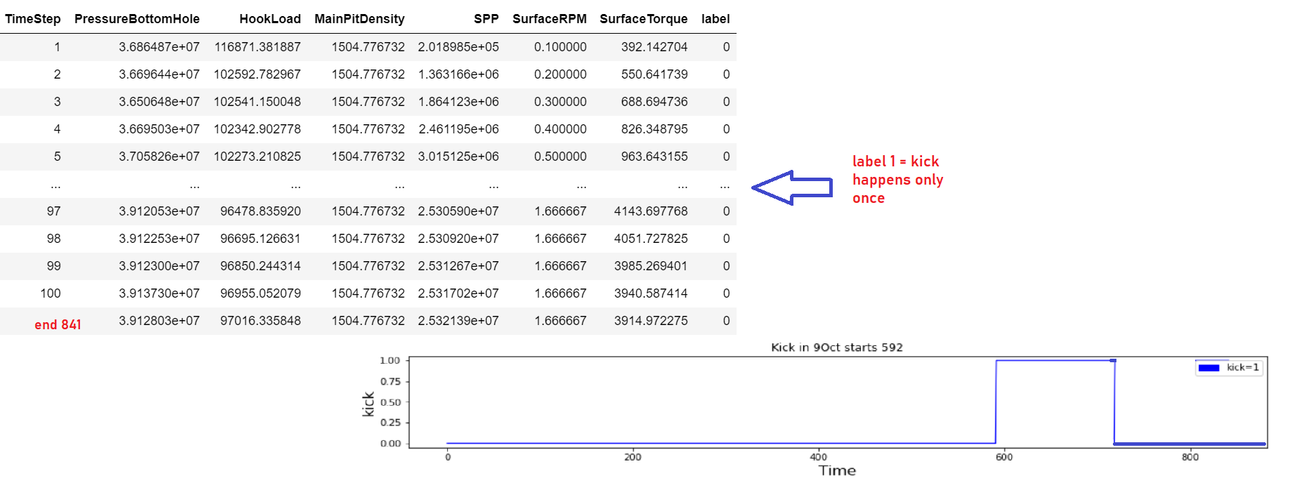 Formatting the data for 'tsfresh' · Issue #213 · blue-yonder/tsfresh · GitHub