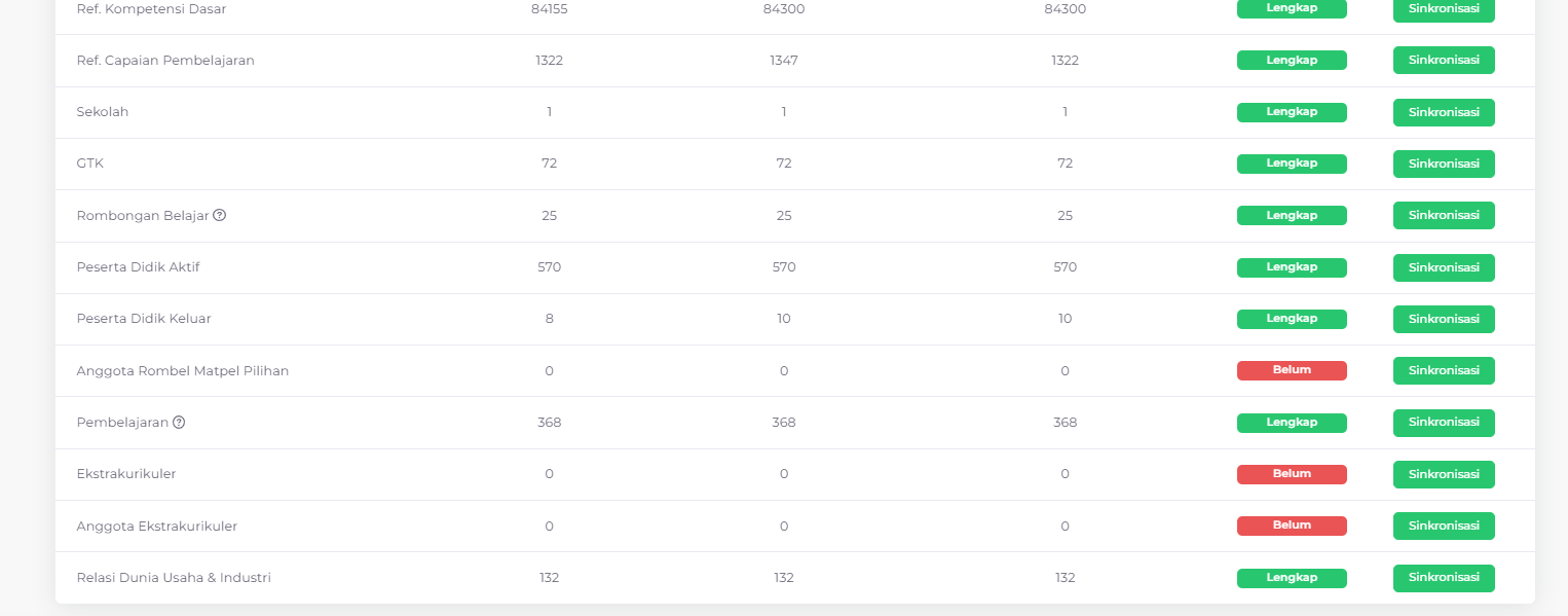 Data Ekstrakurikuler Tidak muncul · Issue #131 · eraporsmk/erapor6 · GitHub