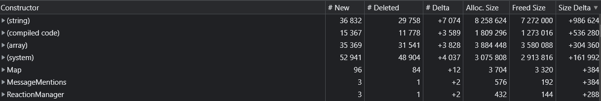 Memory leak after login and did nothing · Issue #7988 · discordjs/discord.js · GitHub