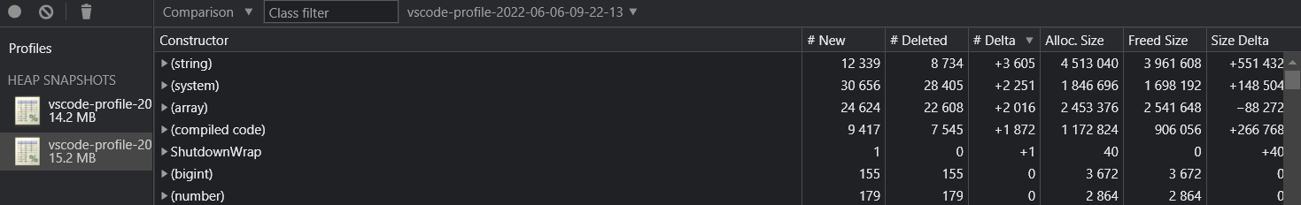 Memory leak after login and did nothing · Issue #7988 · discordjs/discord.js · GitHub