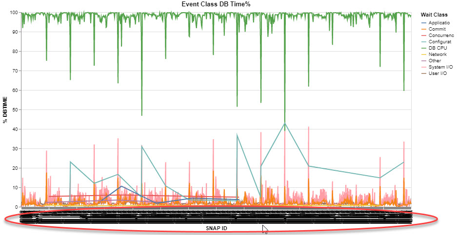 How the set x axis to auto scale correctly to display value? · Issue #1675 · vega/altair · GitHub