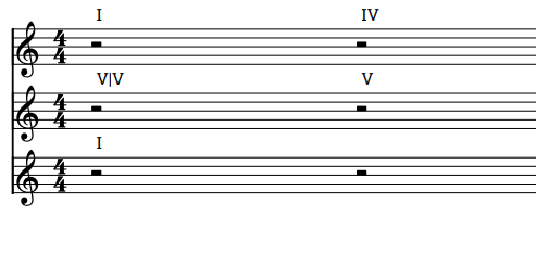 Alignment of chords · Issue #825 · 0xfe/vexflow · GitHub