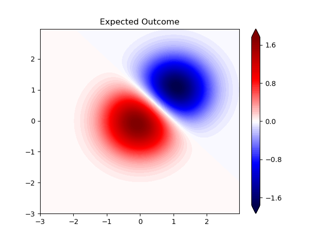 Bug Maxnlocator Adds Wrong Ticks To The Colorbar Of Contourf · Issue 22626 · Matplotlib