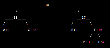 Huffman Encoding (Simple Example) · GitHub