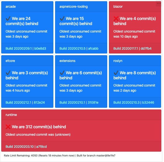 Dependencies are out of date in master · Issue #19040 · dotnet/aspnetcore · GitHub