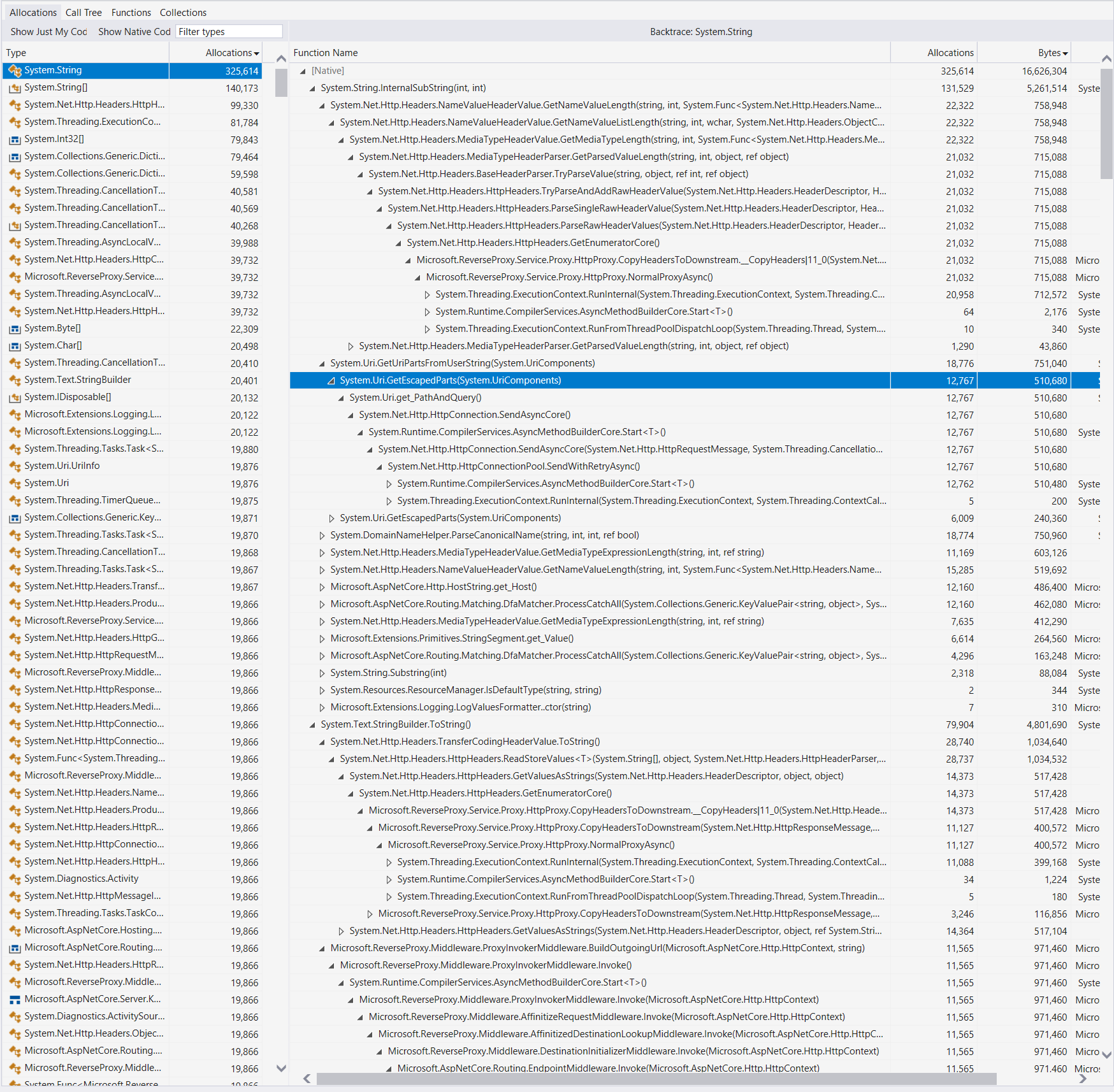 Capture memory profile and eliminate unnecessary allocations · Issue #221 · dotnet/yarp · GitHub